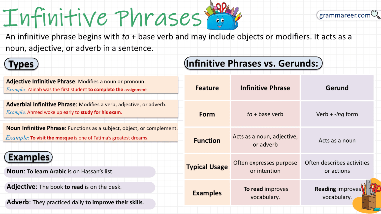 Infinitive Phrase in English with Examples - Grammareer