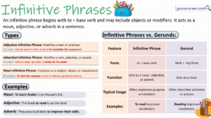 Infinitive Phrase in English with Examples - Grammareer