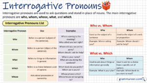 Interrogative Pronouns in English with Examples - Grammareer