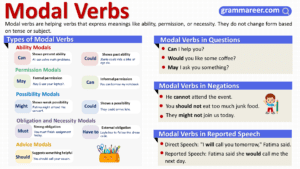 Modal Verbs in English: Definition, Types and Examples - Grammareer