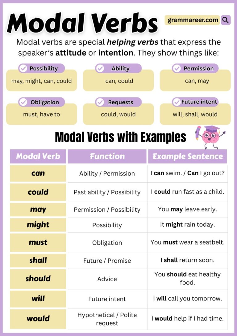 Modal Verbs: Definition & Examples - Grammareer