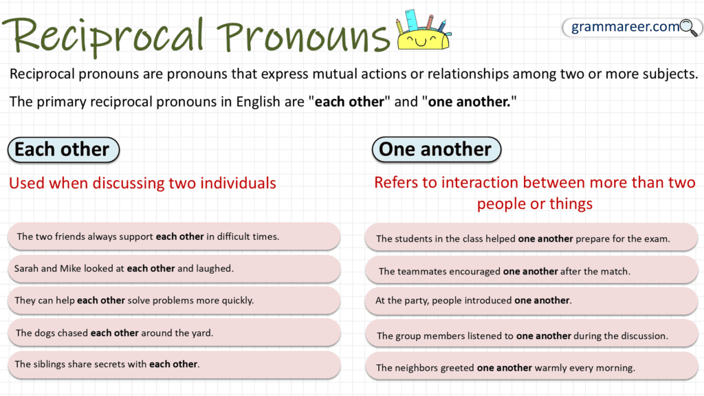 Reciprocal Pronouns in English with Example Sentences - Grammareer