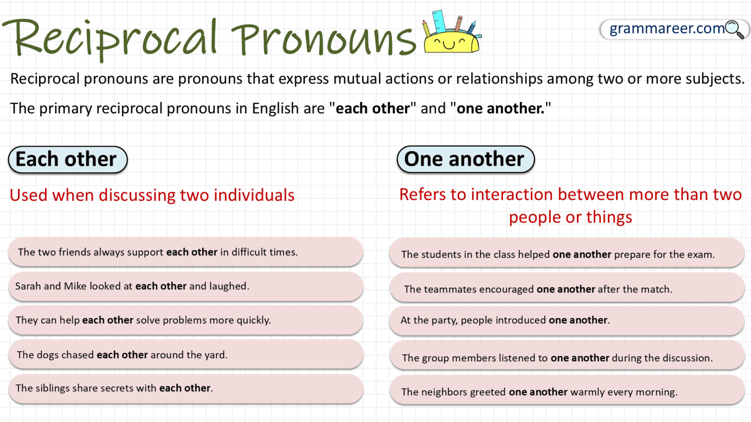 Reciprocal Pronouns in English with Example Sentences - Grammareer