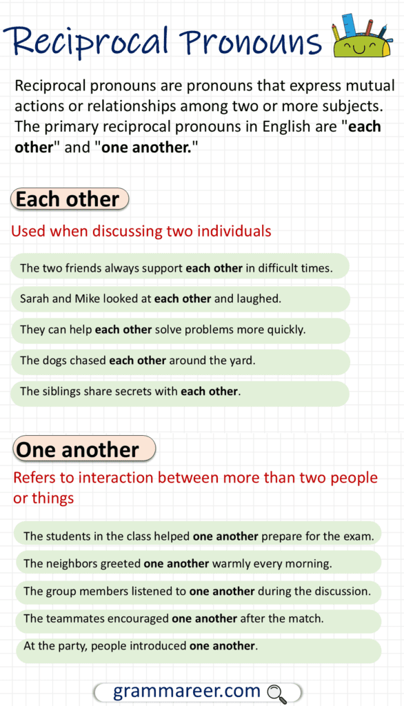 Reciprocal Pronouns in English with Example Sentences - Grammareer