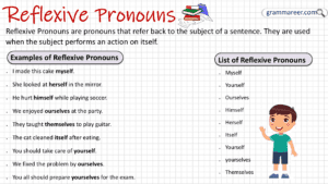 Reflexive Pronouns: Definition, Uses and Examples - Grammareer
