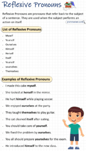 Reflexive Pronouns: Definition, Uses and Examples - Grammareer