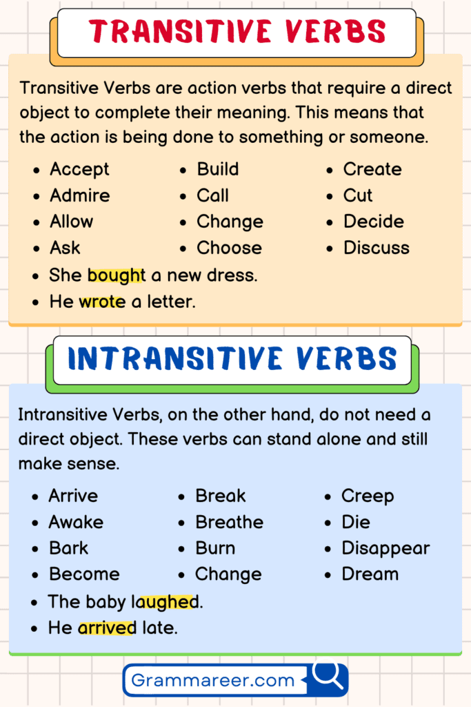 Transitive Verbs and Intransitive Verbs in English - Grammareer