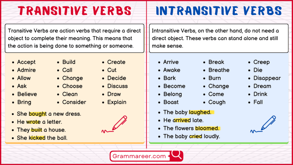 Transitive Verbs and Intransitive Verbs in English - Grammareer