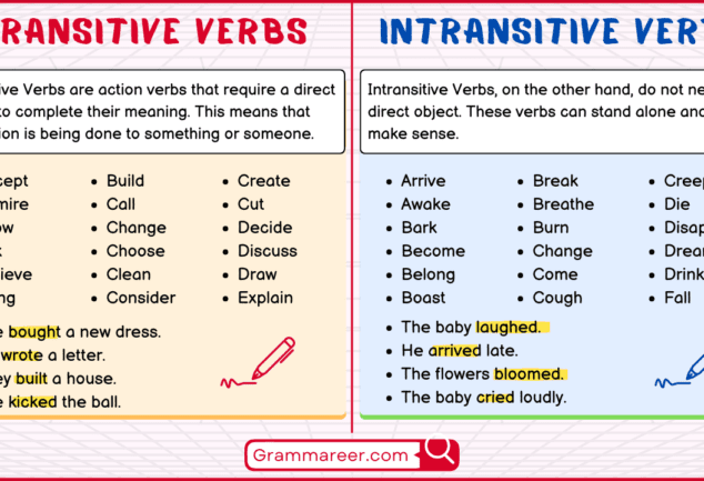 Transitive Verbs list - Grammareer