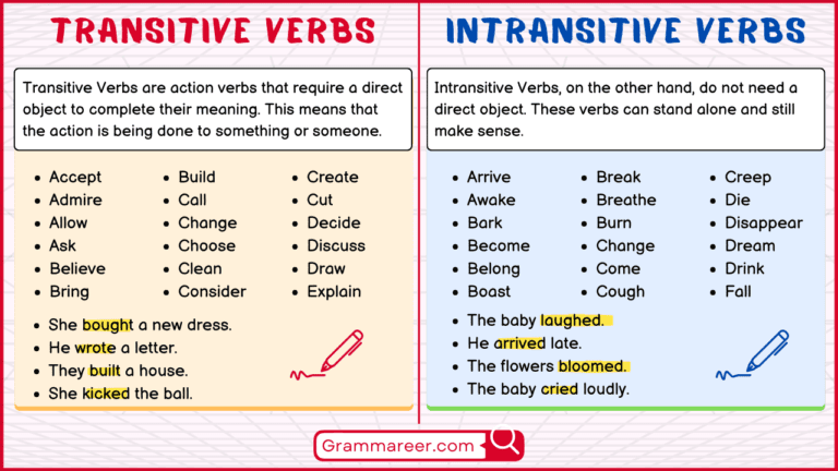 Transitive Verbs and Intransitive Verbs in English - Grammareer