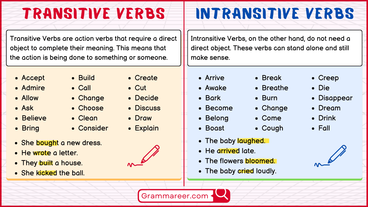 Transitive Verbs and Intransitive Verbs in English - Grammareer