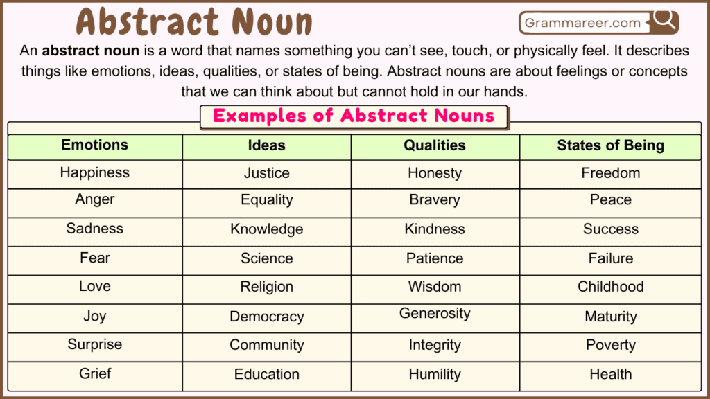 Abstract Noun: Definition, Examples and Usage - Grammareer Abstract Noun: Definition, Examples and Usage - Grammareer