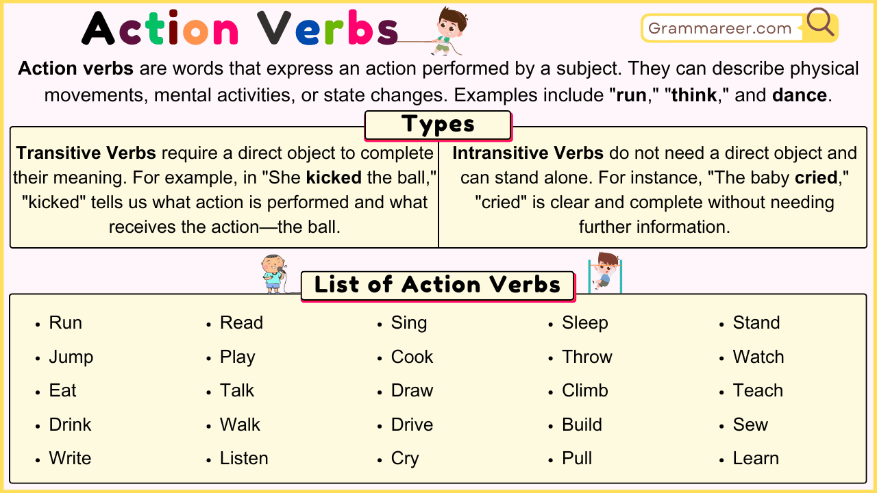 Action Verbs: Definition, Types and Examples - Grammareer