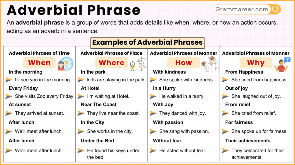 Adverbial Phrase Definition Types And Examples adverbial-phrase-definition-types-and-examples