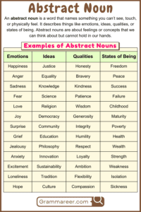 Abstract Noun: Definition, Examples and Usage - Grammareer