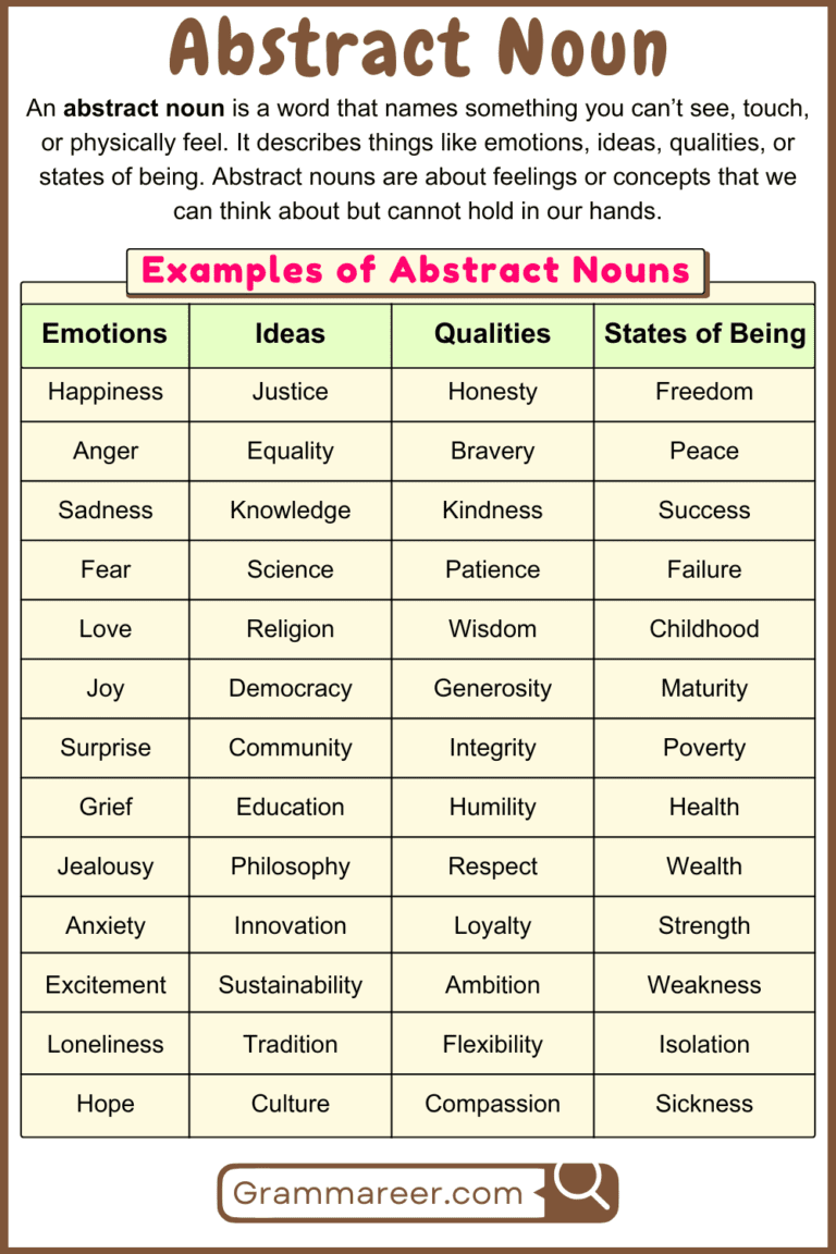 Abstract Noun: Definition, Examples and Usage - Grammareer Abstract Noun: Definition, Examples and Usage - Grammareer