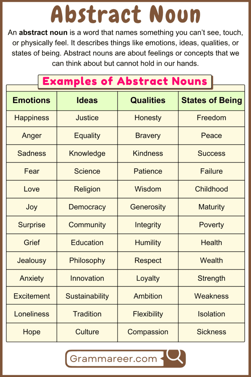 Abstract Noun: Definition, Examples and Usage - Grammareer