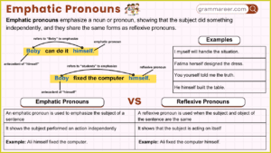 Emphatic Pronouns: Definition, Usage and Examples