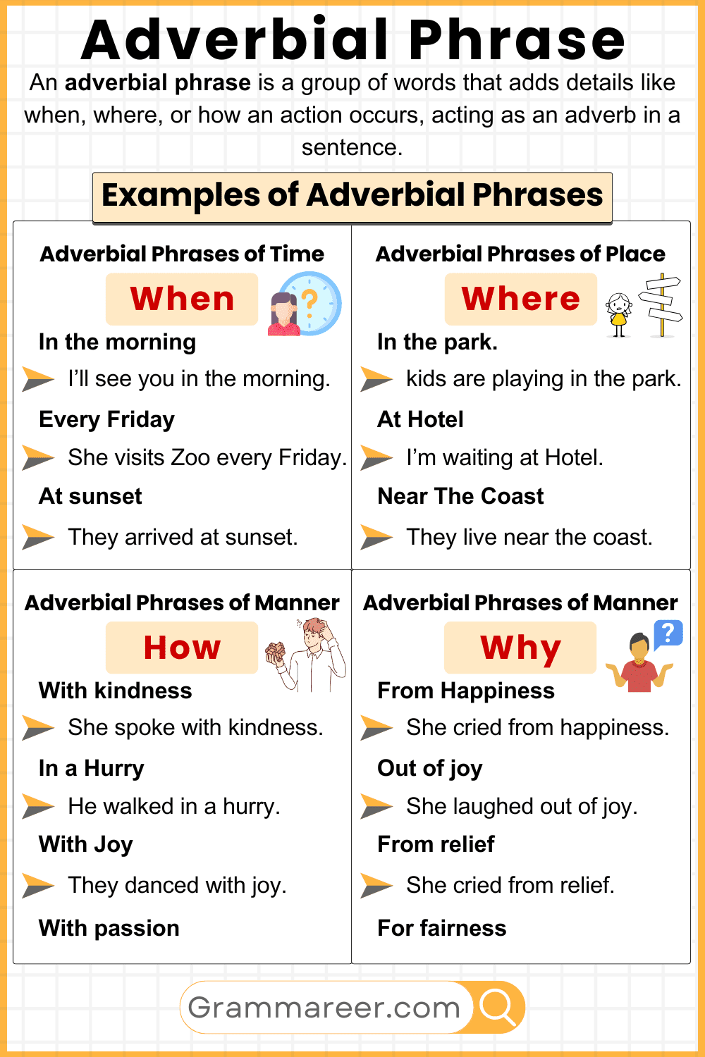 Adverbial Phrase Definition Types And Examples Adverbial Phrase Definition Types And Examples