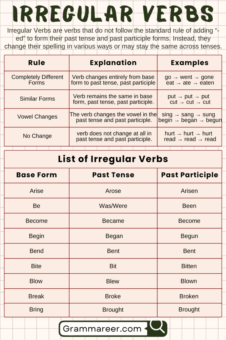 Regular and Irregular Verbs in English with Examples - Grammareer