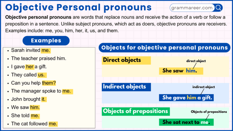 Objective Personal Pronouns: Explanation and Examples