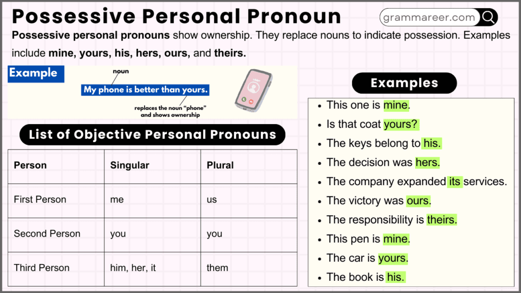 Possessive Personal Pronoun: Explanation with Examples