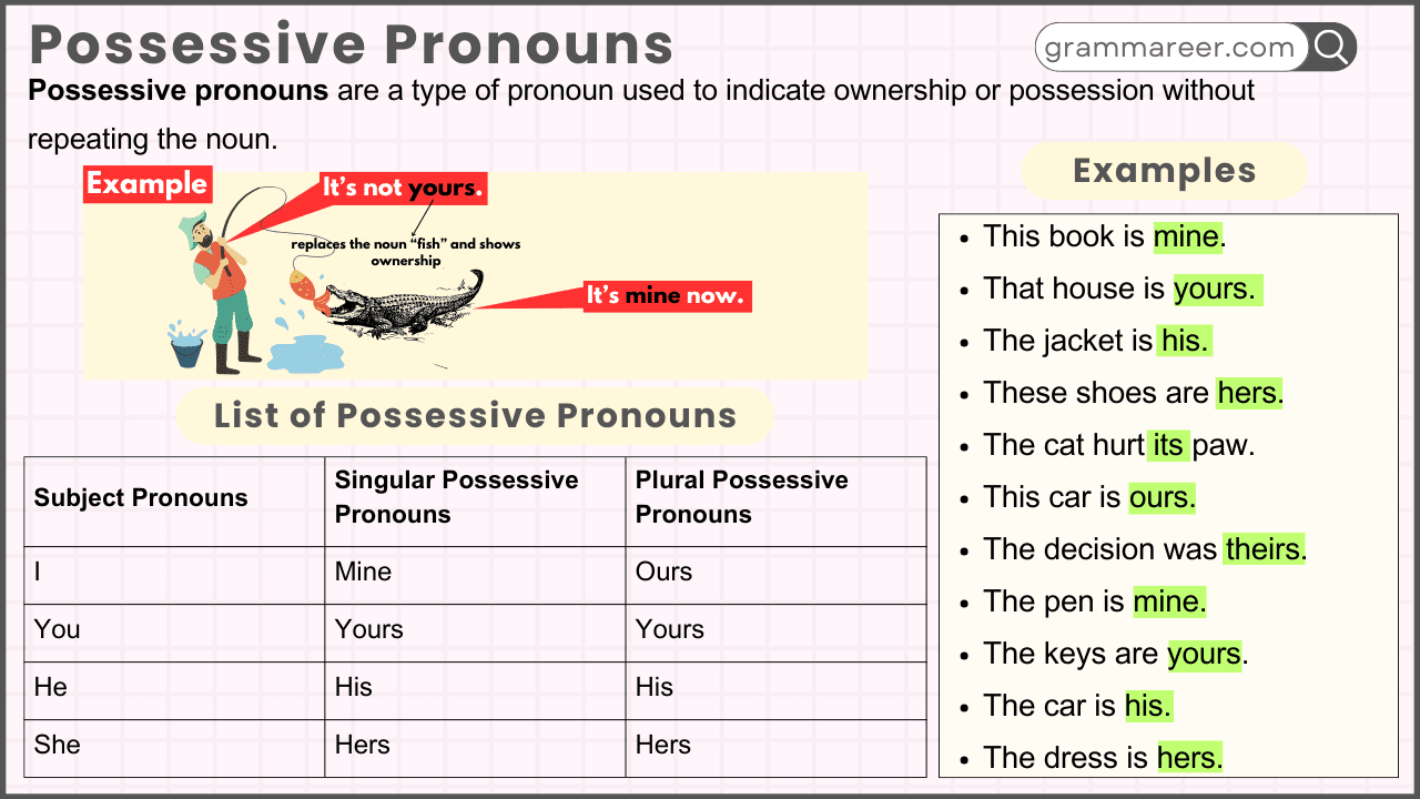English Possessive Pronouns List