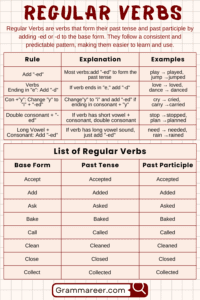 Regular and Irregular Verbs in English with Examples - Grammareer