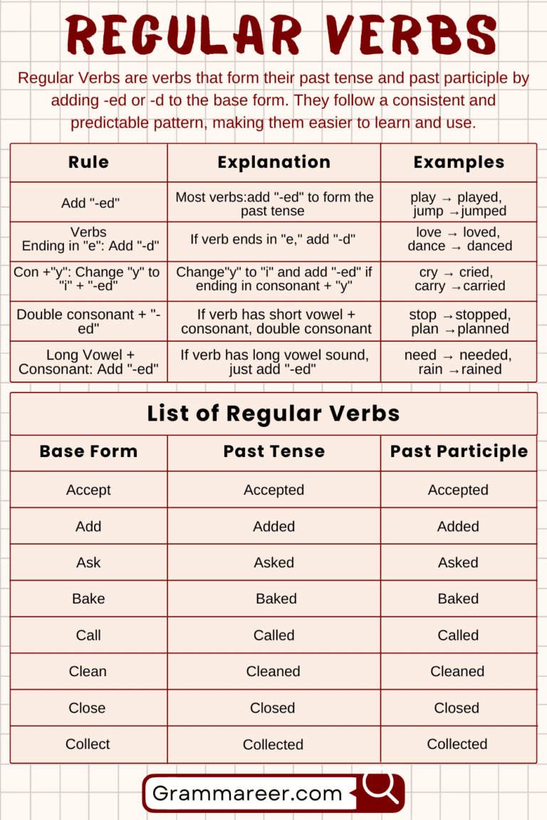 Regular and Irregular Verbs in English with Examples - Grammareer