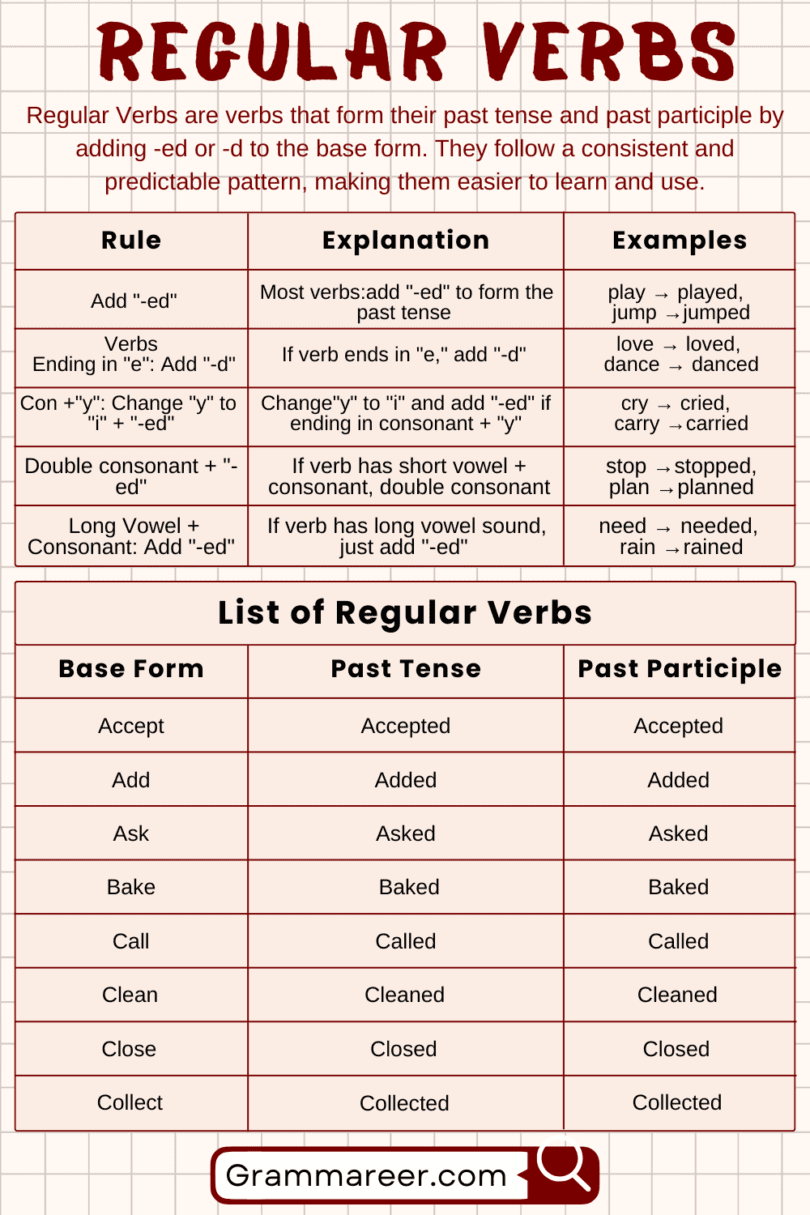 Regular and Irregular Verbs in English with Examples - Grammareer
