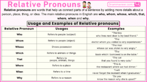 Relative Pronouns in English with Examples - Grammareer