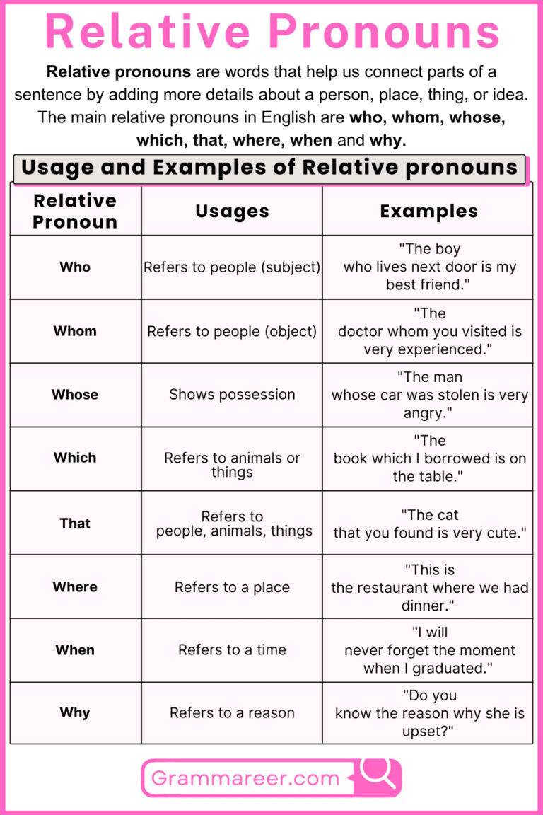 Relative Pronouns in English with Examples - Grammareer