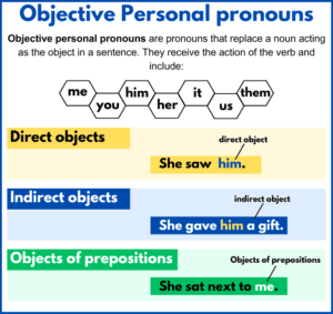 Objective Personal Pronouns: Explanation and Examples