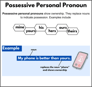 Possessive Personal Pronoun: Explanation with Examples
