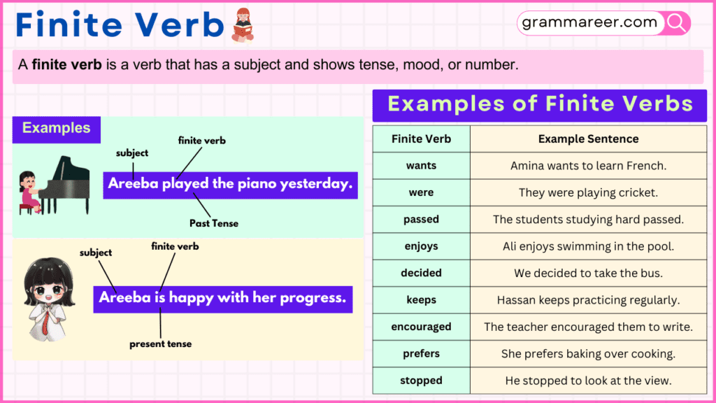 Finite Verbs: Definition, Explanation with Examples