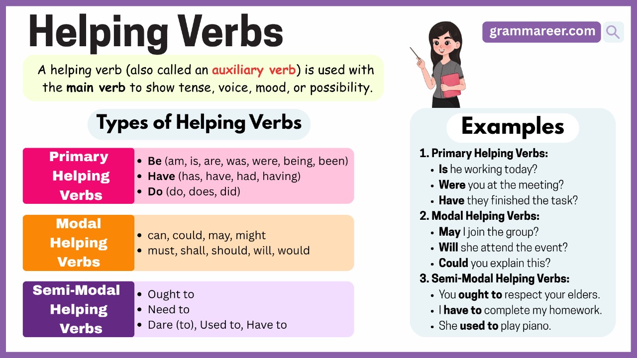 Helping Verb: Definition, Types and Explanation with Examples