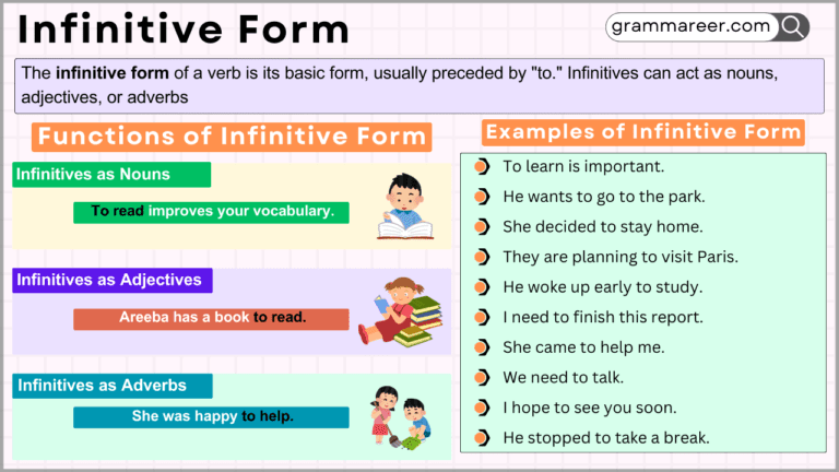 Infinitive Form: Definition, Types and Explanation with Examples