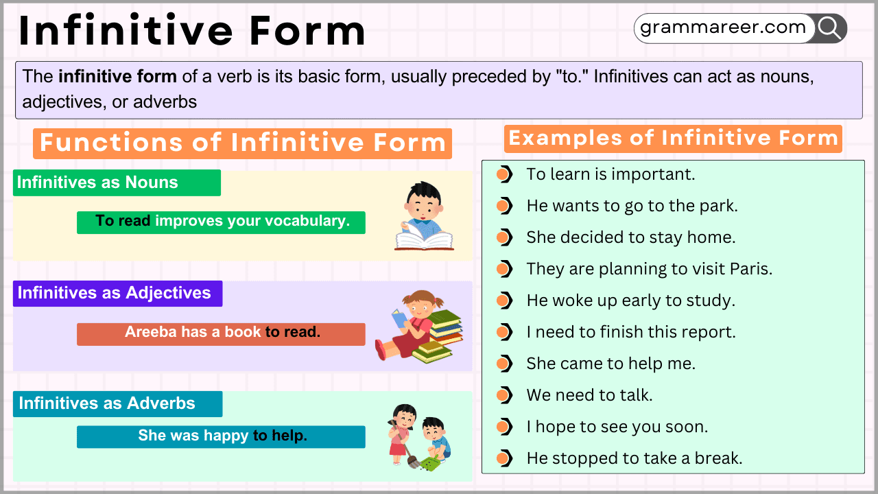 Infinitive Form: Definition, Types and Explanation with Examples