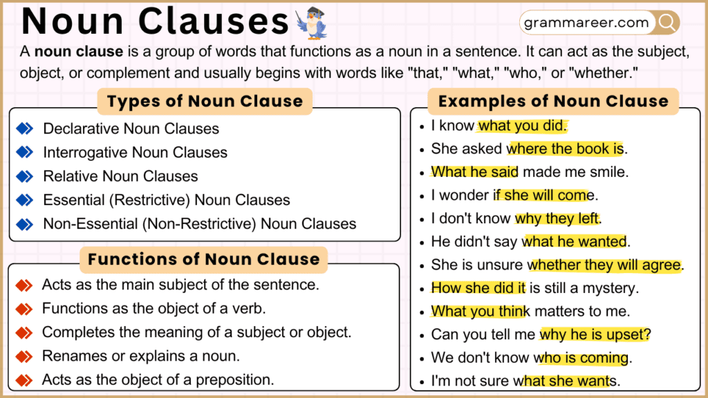 Noun clauses: Definition, Explanation, Meaning and Examples
