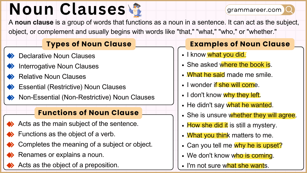 Noun clauses: Definition, Explanation, Meaning and Examples
