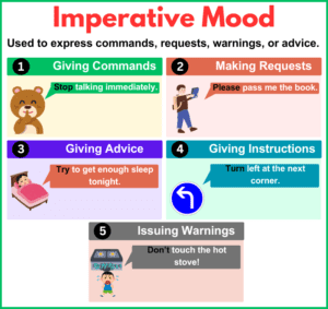 Imperative mood: Definition, Explanation with Examples