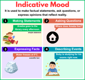 Indicative Mood: Definition and Explanation with Examples