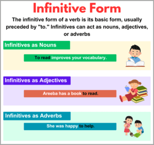Infinitive Form: Definition, Types and Explanation with Examples