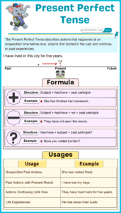Present Perfect Tense: Uses and examples