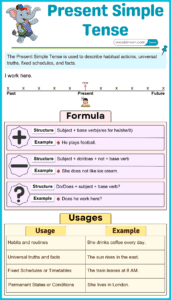 Present Simple Tense: Usages with examples, Structure