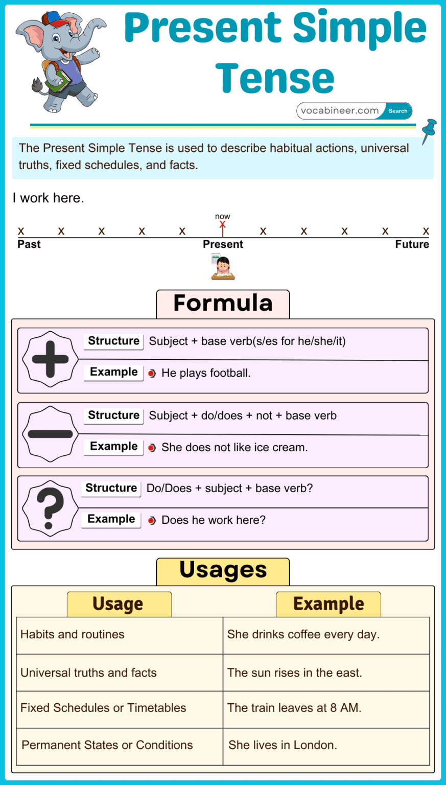Present Simple Tense: Usages with examples, Structure