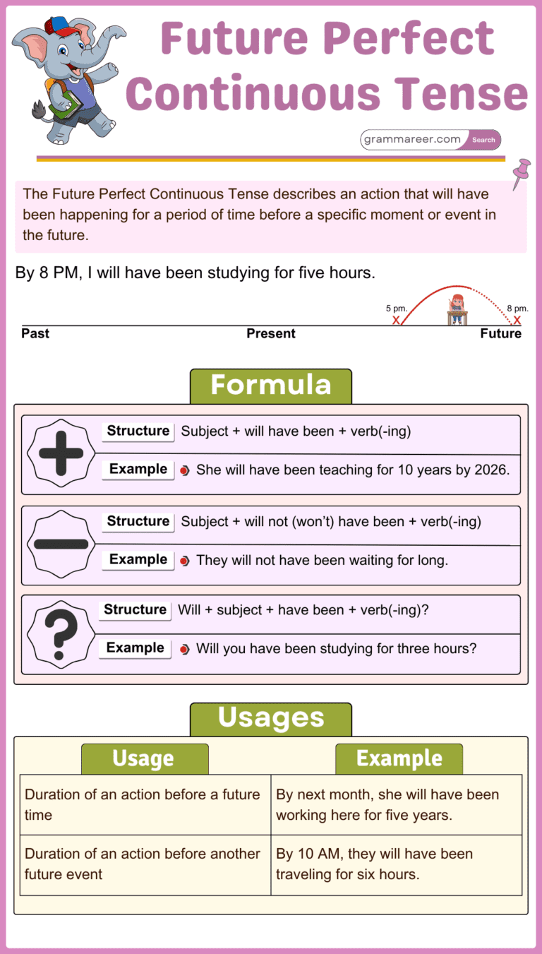 Future Perfect Continuous Tense: Rules and Explanation