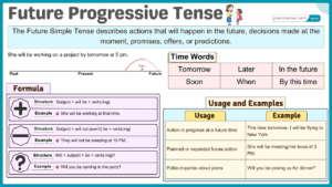 Future Continuous Tense: Uses and Structure with Examples