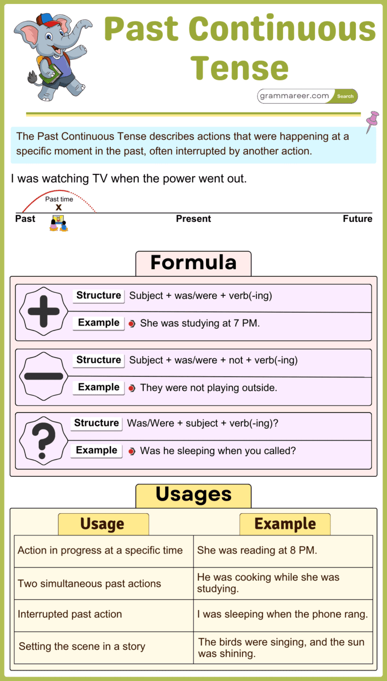 Past Continuous Tense: Definition and Structure with Examples