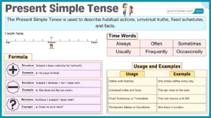 Present Simple Tense: Usages with examples, Structure